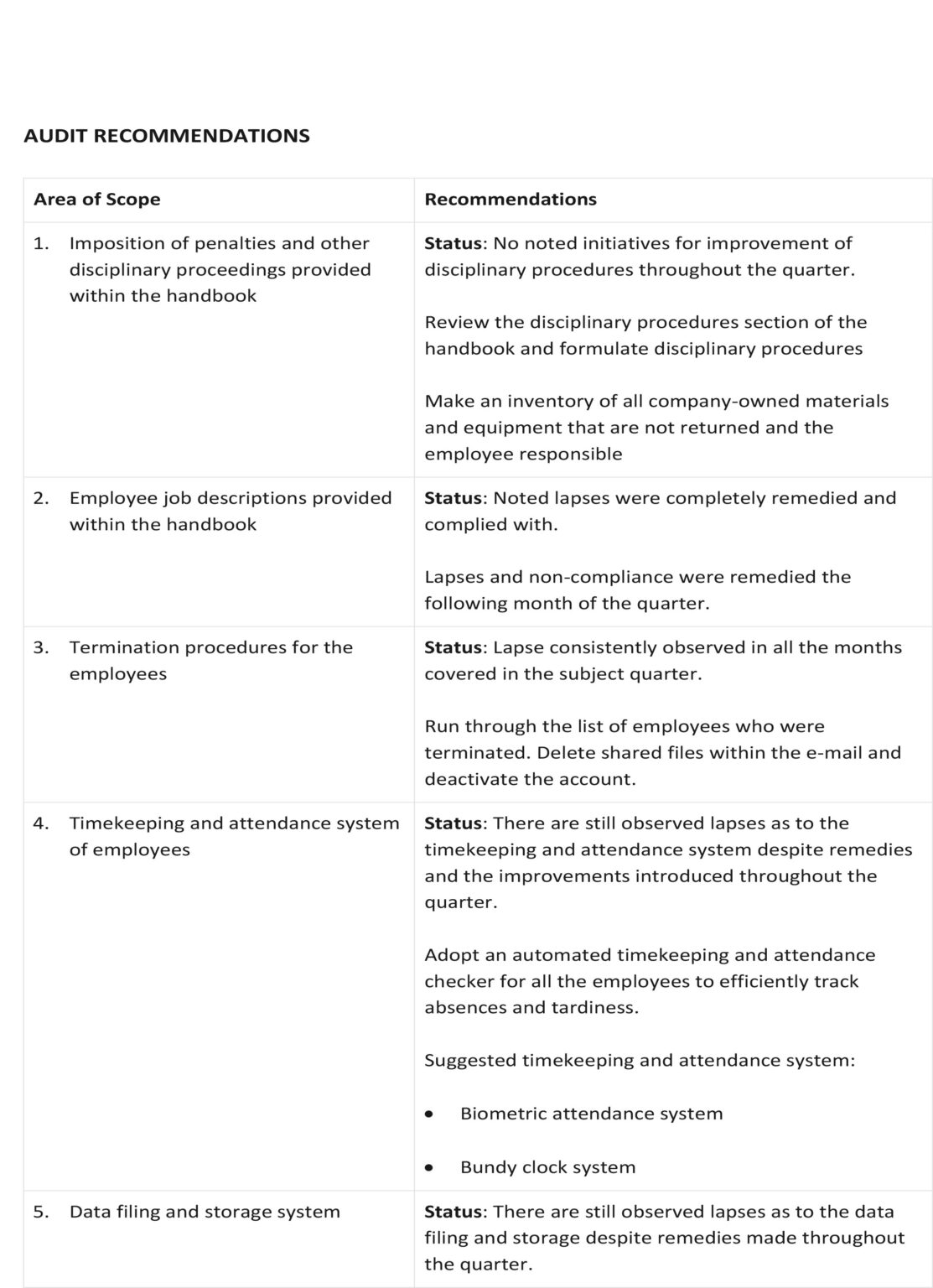 HR Audit Report Template - MbcVirtual
