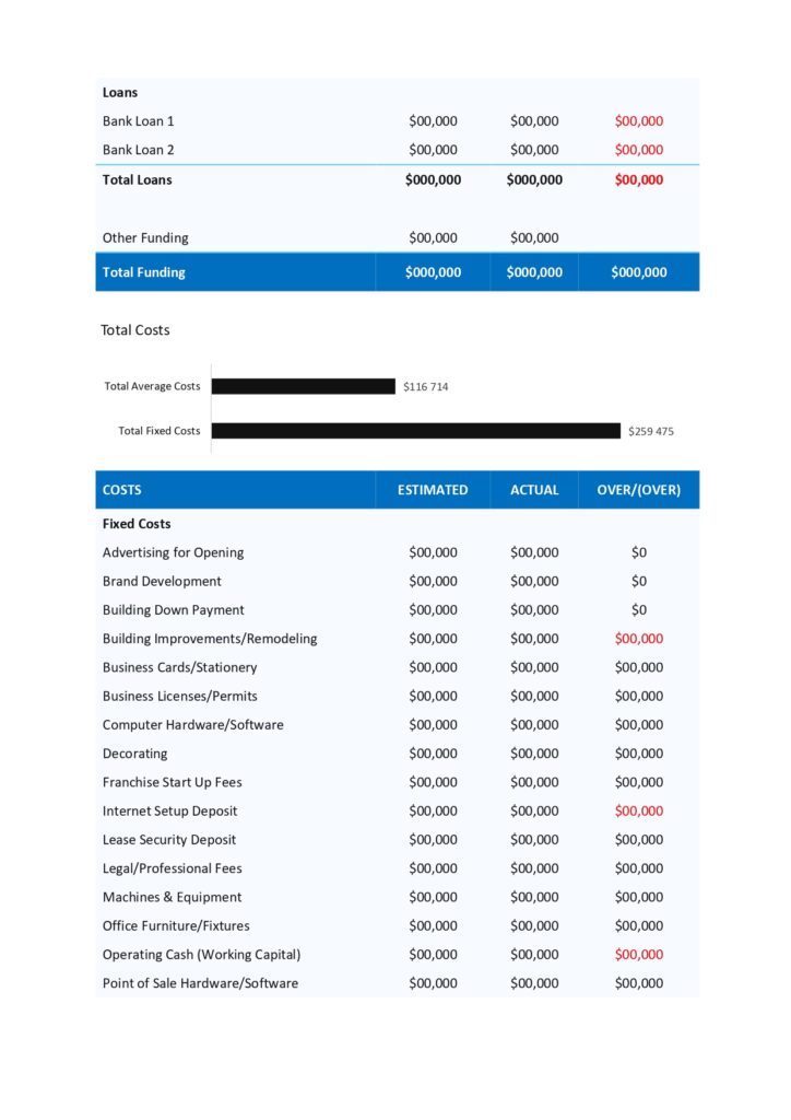 Business Startup Costs Template - MbcVirtual