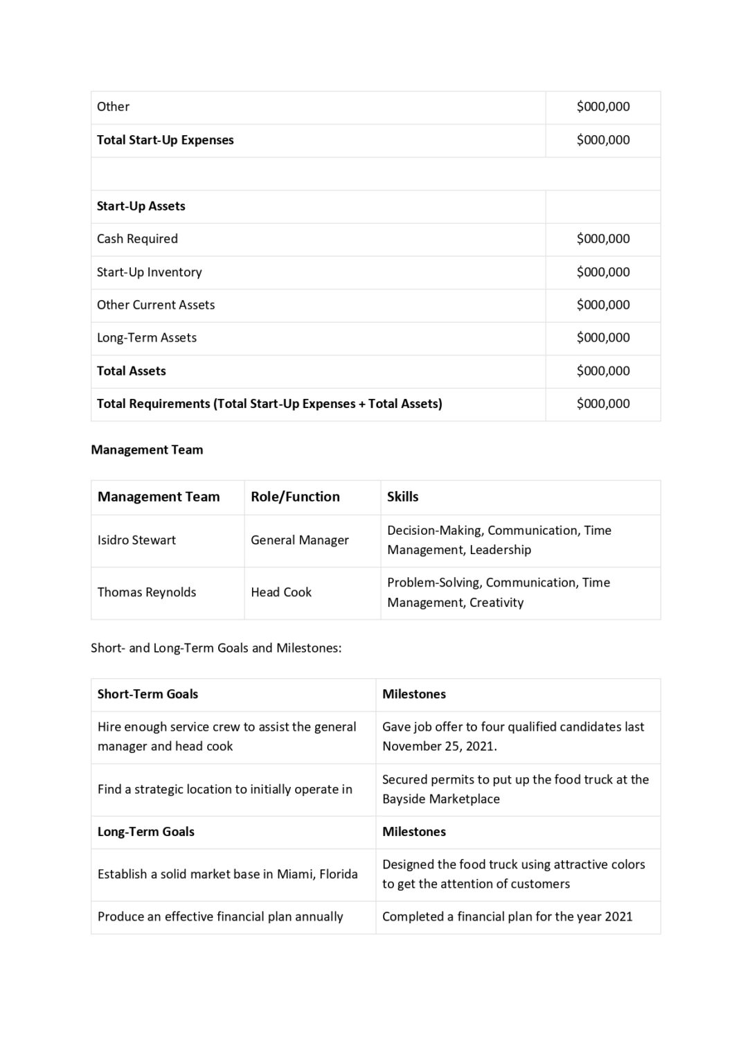 Startup Financial Plan Template - MbcVirtual