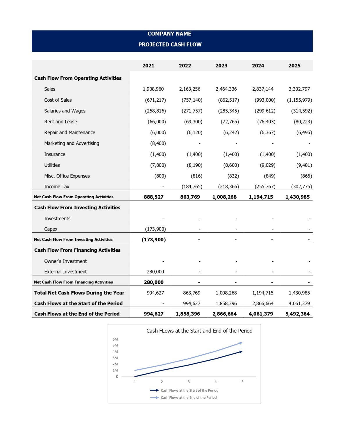 Complete Startup Financial Model - MbcVirtual