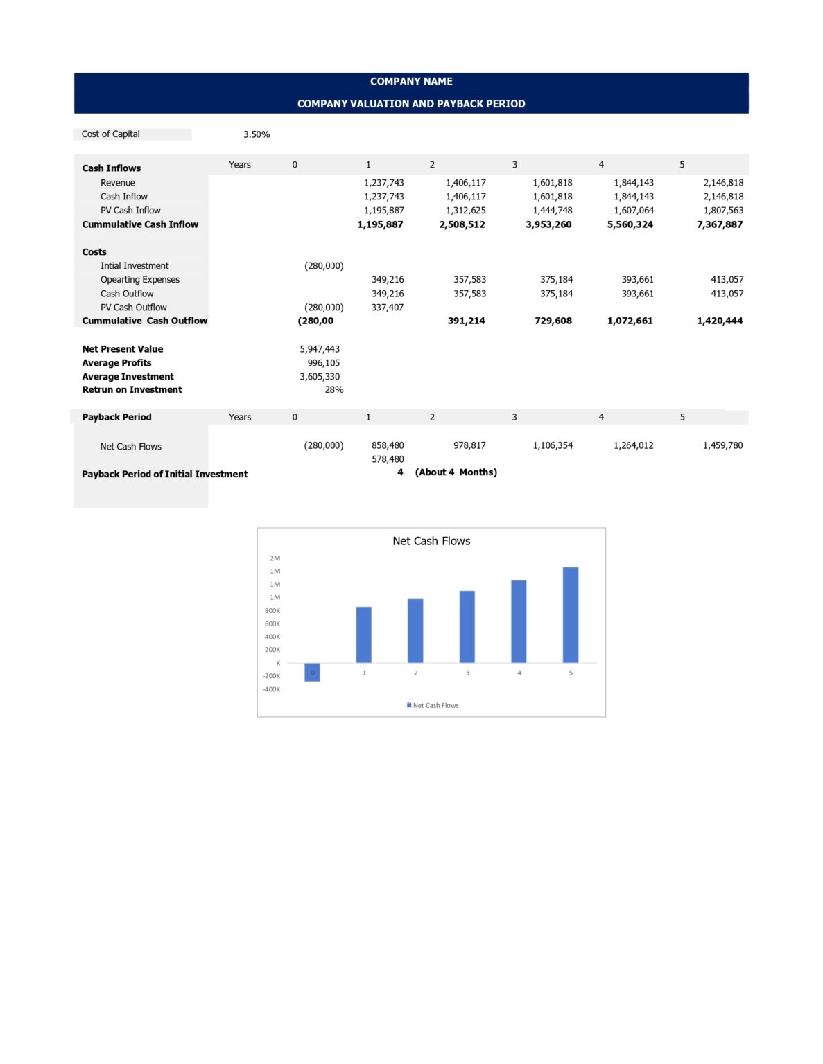 Complete Startup Financial Model - MbcVirtual