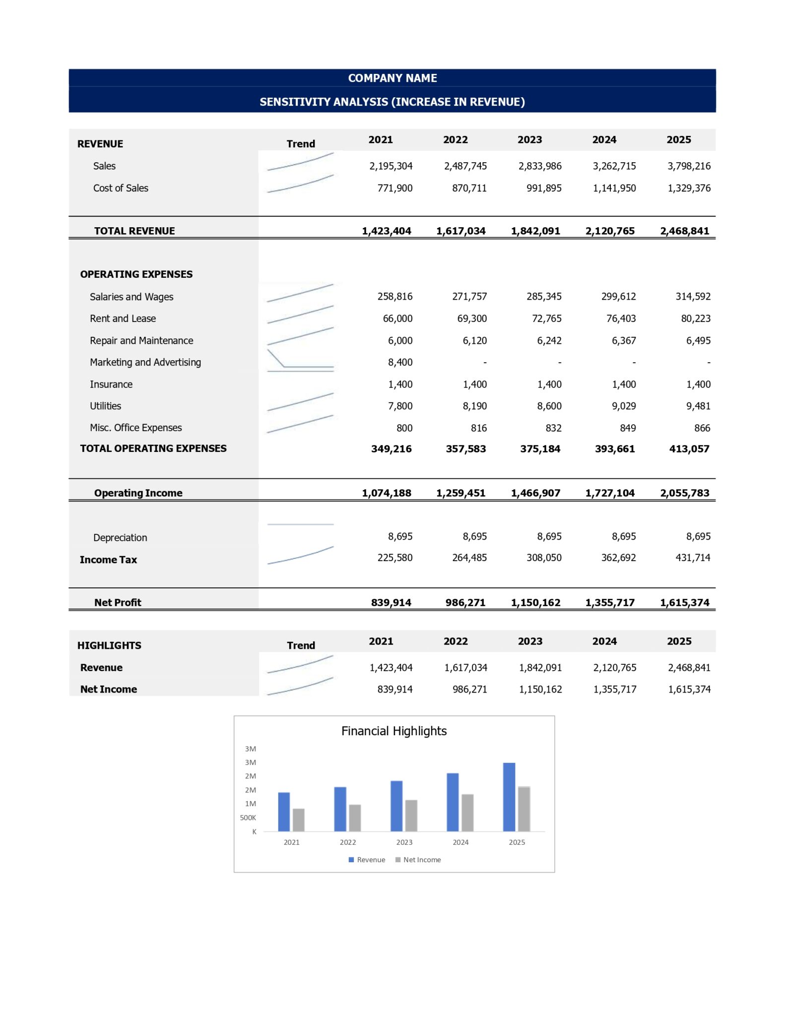 Complete Startup Financial Model - MbcVirtual
