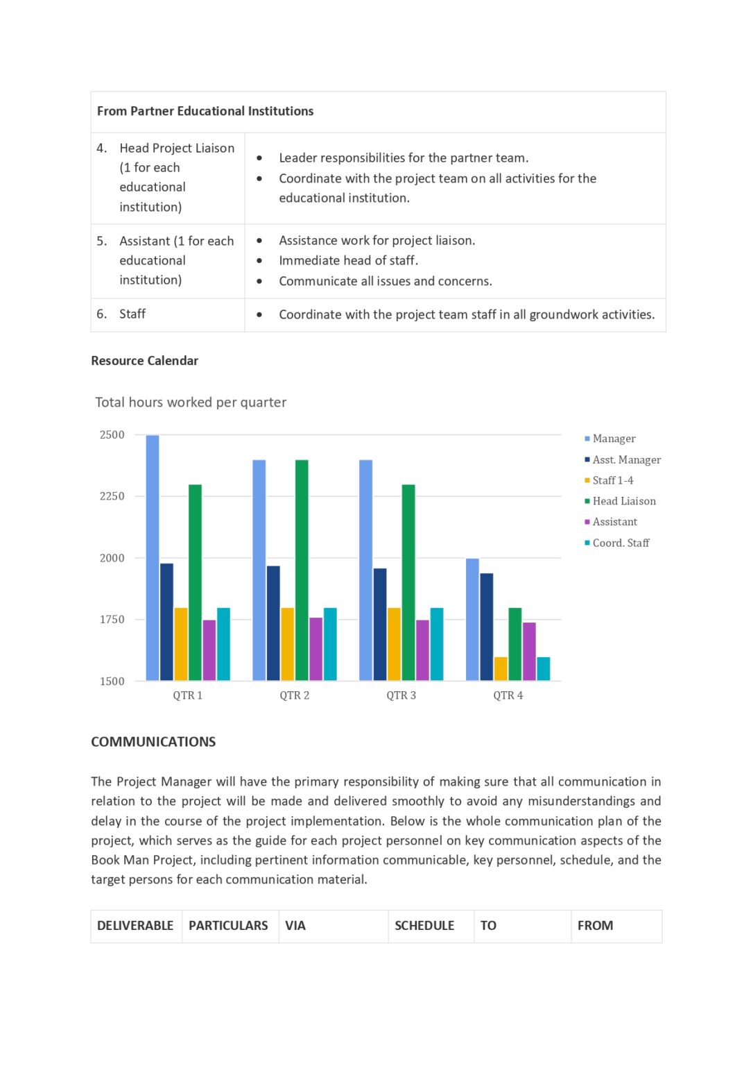 Management Plan Template - MbcVirtual