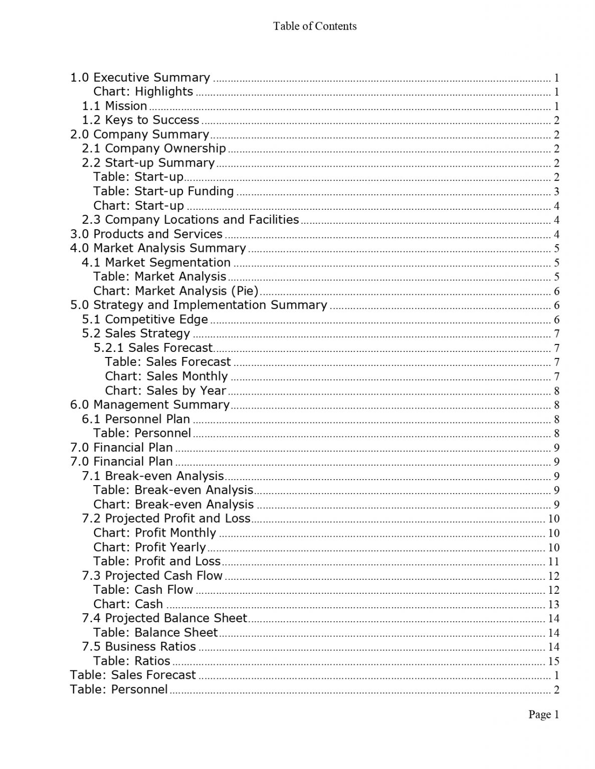 Pro Veterinary Clinic Business Plan Template - MbcVirtual